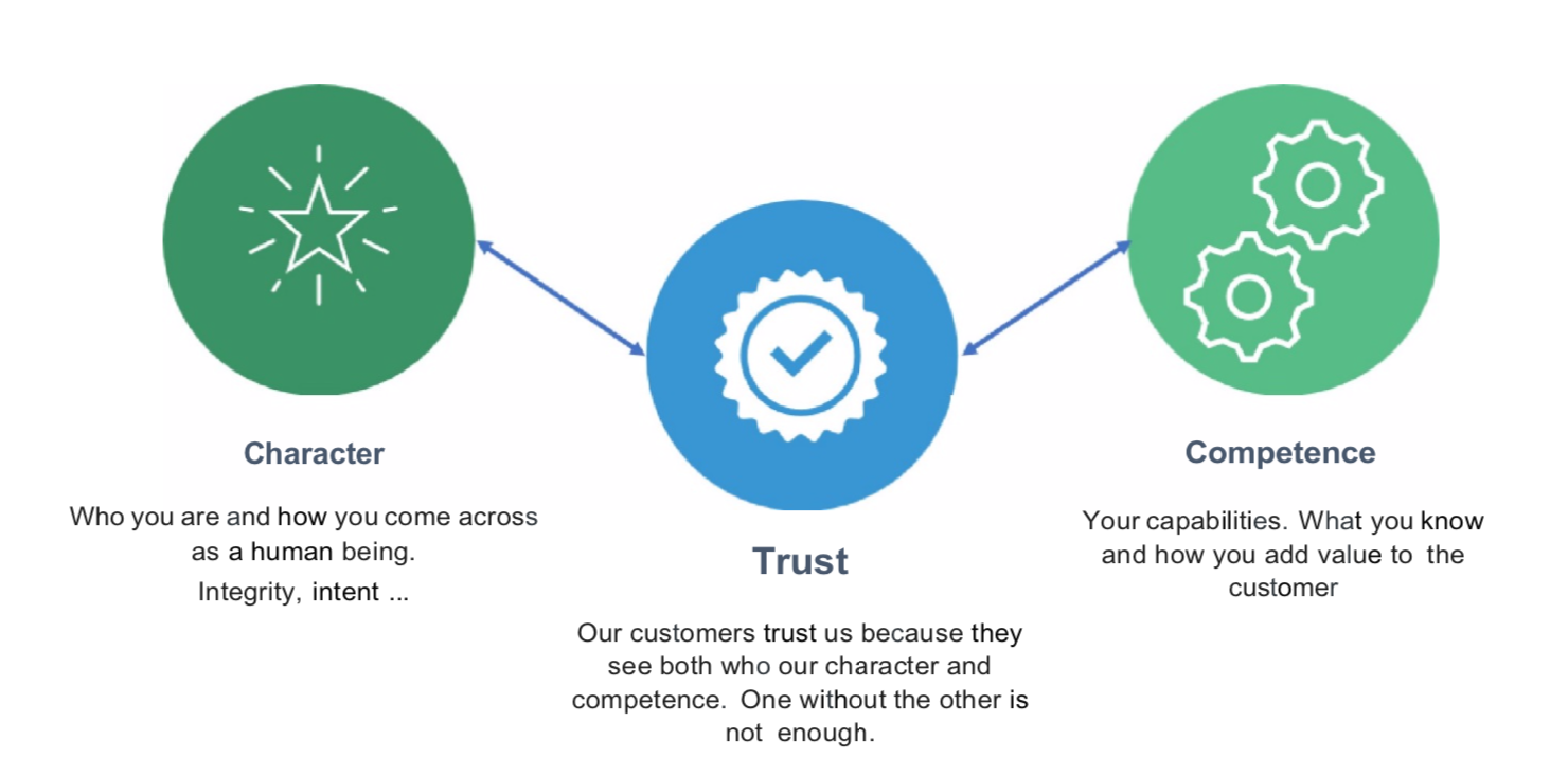 Challenges Facing Insurers - 2023 Insight - SalesFitness Group